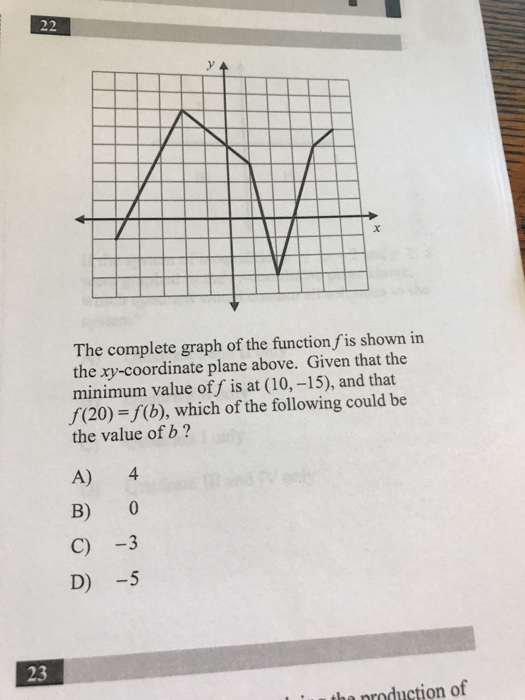 Solved The complete graph of the function fis shown in the | Chegg.com