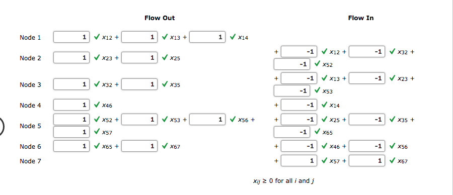 Solved Problem 6-23 (Algorithmic) Find the shortest route | Chegg.com