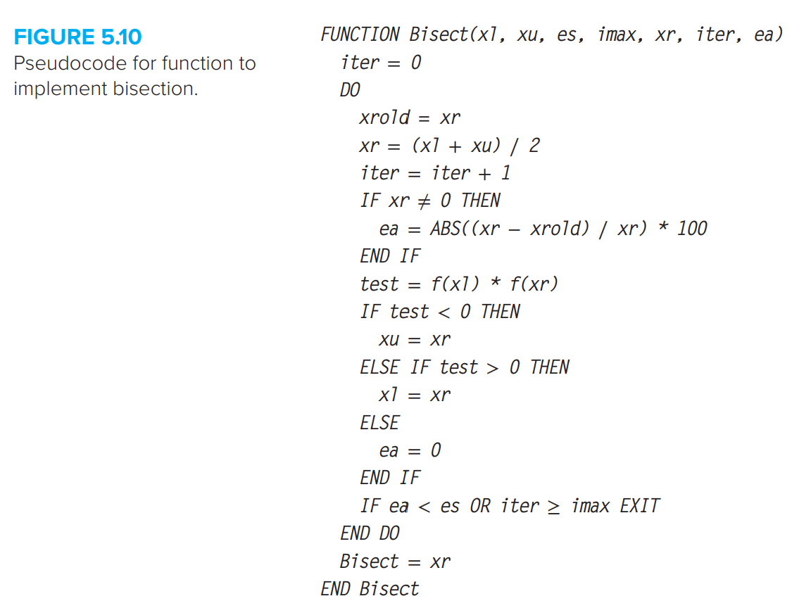Solved 5.21 Integrate the algorithm outlined in Fig. 5.10 | Chegg.com