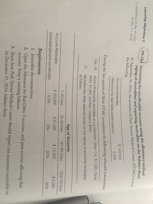 Solved Learning Objective 3 P8-28A Accounting g for | Chegg.com
