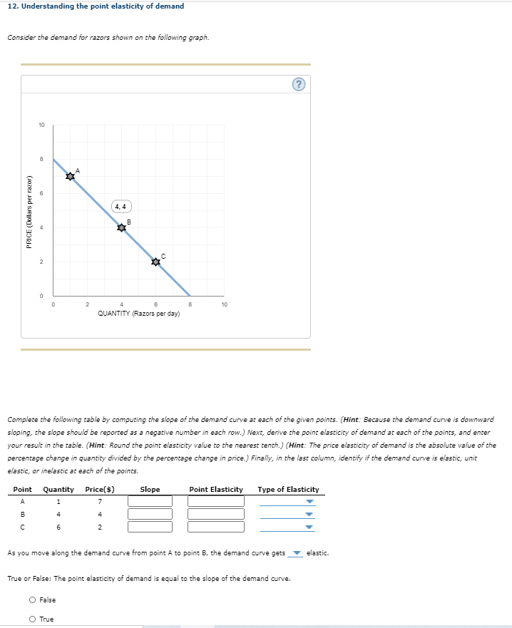 Solved 12. Understanding the point elasticity of demand | Chegg.com