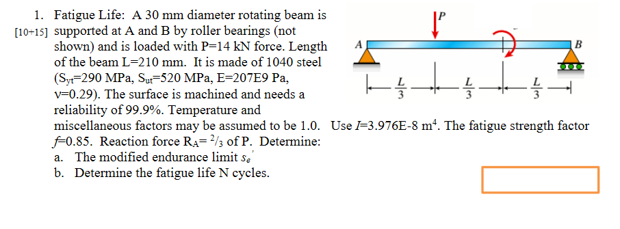 Solved ľa A 1. Fatigue Life: A 30 mm diameter rotating beam | Chegg.com