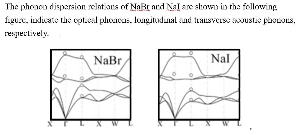 Solved The Phonon Dispersion Relations Of Nabr And Nai Are