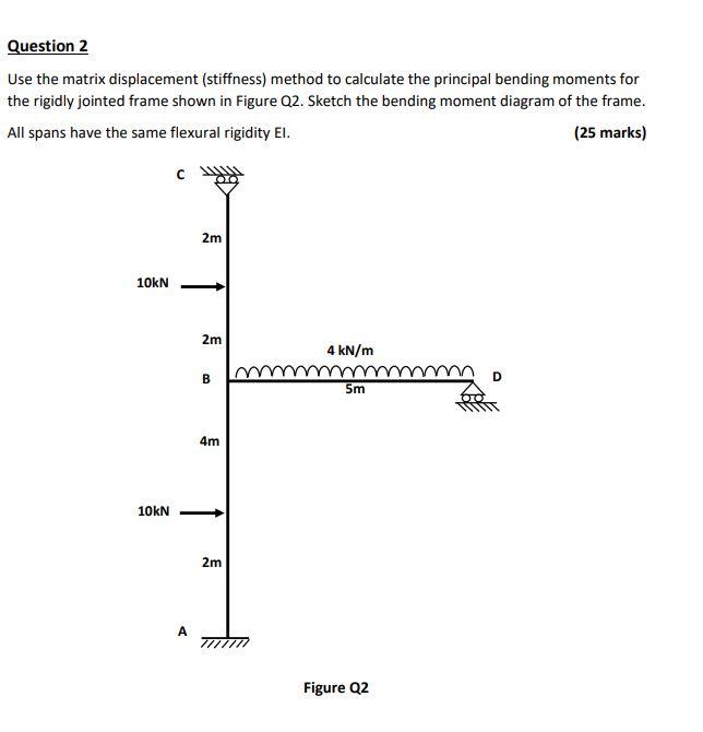 Question 2 Use the matrix displacement (stiffness) | Chegg.com
