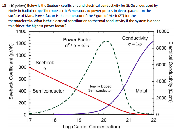 Solved 18- (10 points) Below is the Seebeck coefficient and | Chegg.com