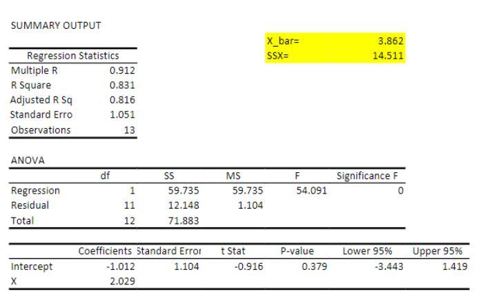 Solved XBar=3.862 SSX=14.511 Do prediction. If X=6, what is | Chegg.com