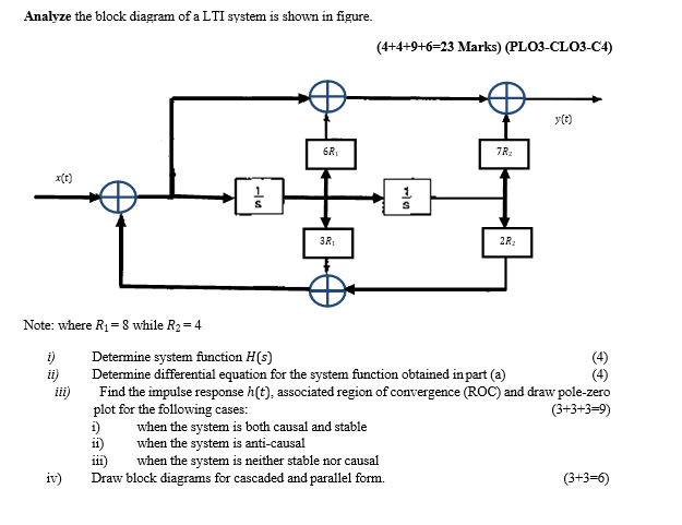 Solved Analyze the block diagram of a LTI system is shown in | Chegg.com