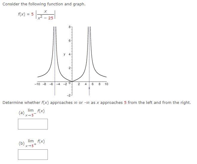 Solved Consider the following function and graph. f(x) = 5 | Chegg.com