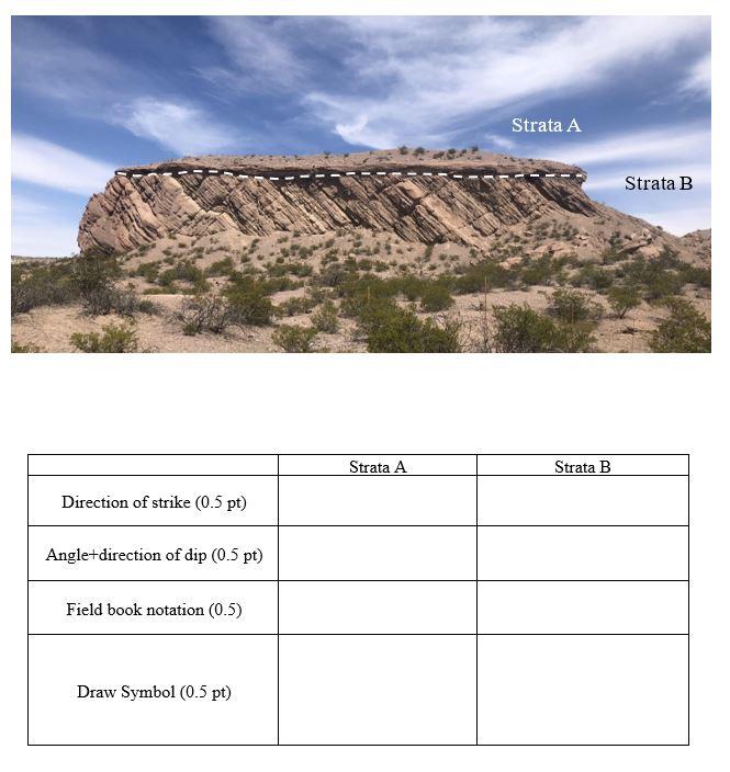 Solved Strata A Strata B Strata A Strata B Direction of | Chegg.com