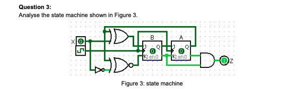 Solved Question 3: Analyse the state machine shown in Figure | Chegg.com