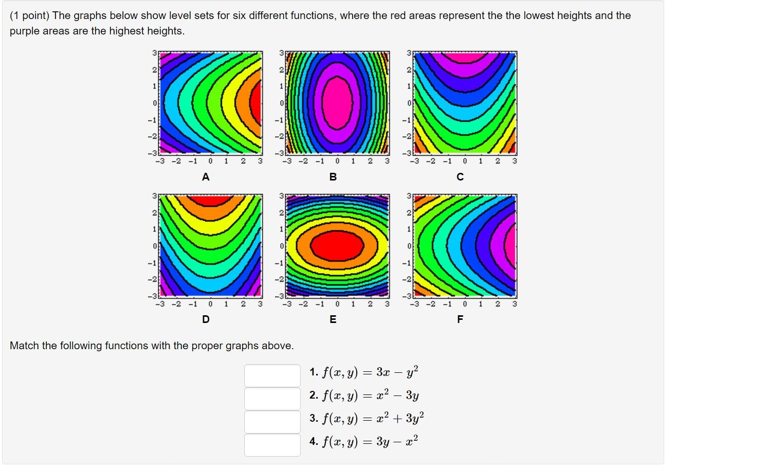 Solved (1 point) The graphs below show level sets for six | Chegg.com