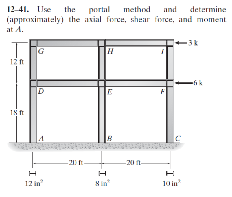 Solved 12–41. Use the portal method and determine | Chegg.com