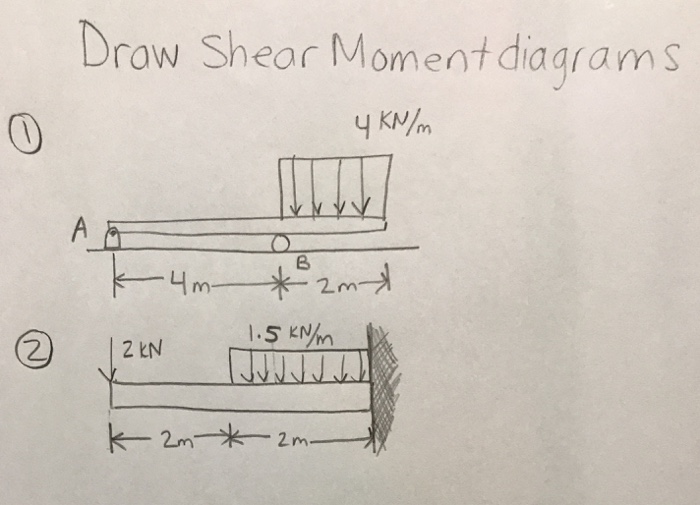 Solved row Shear Moment diagrams ? 2 EN | Chegg.com