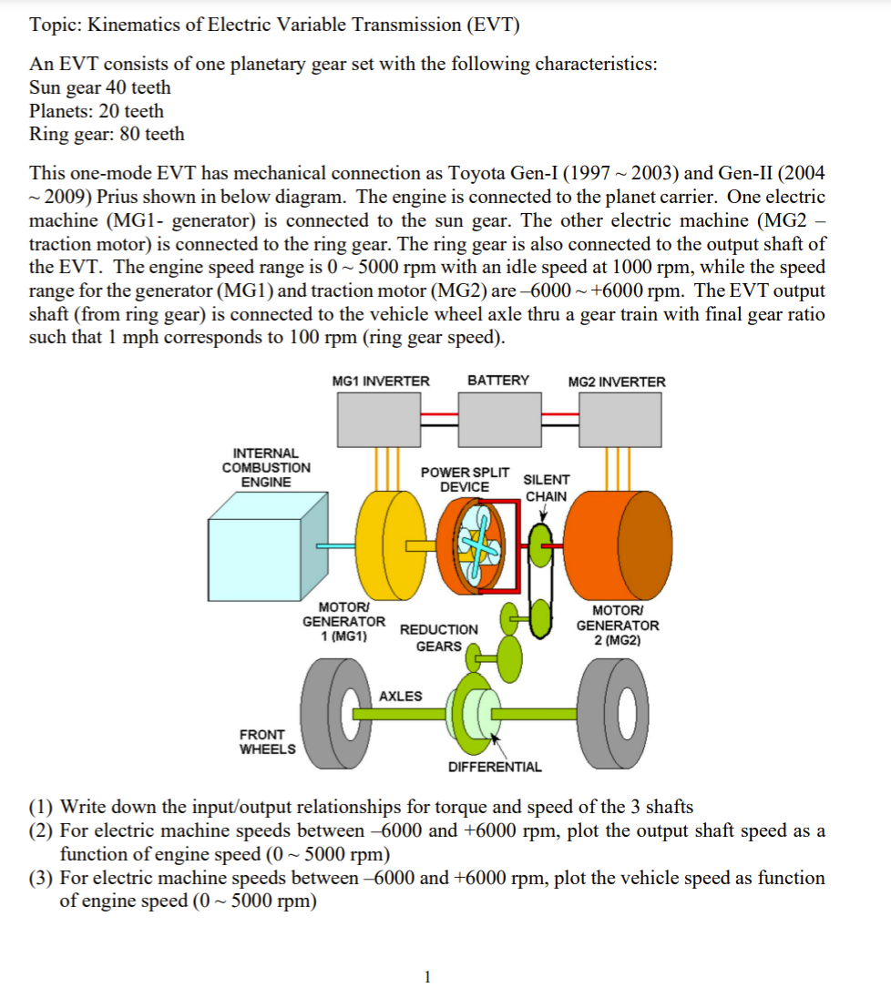 Topic: Kinematics of Electric Variable Transmission | Chegg.com