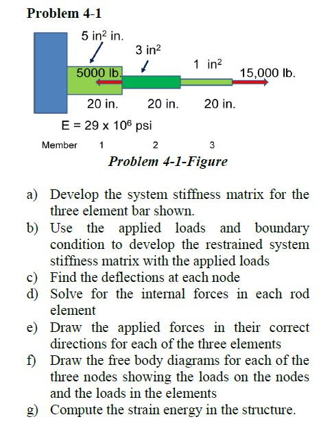 Solved a) Develop the system stiffness matrix for the three | Chegg.com