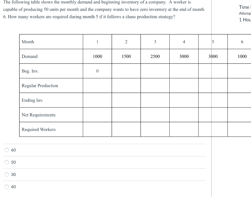 Solved The following table shows the monthly demand and | Chegg.com