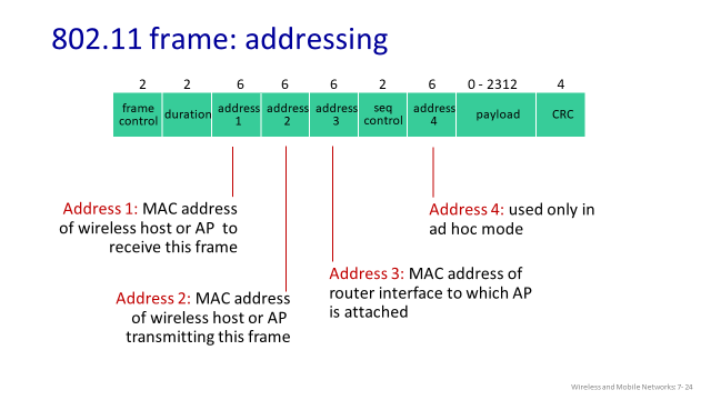Figure 1: Wireshark window, after opening the | Chegg.com