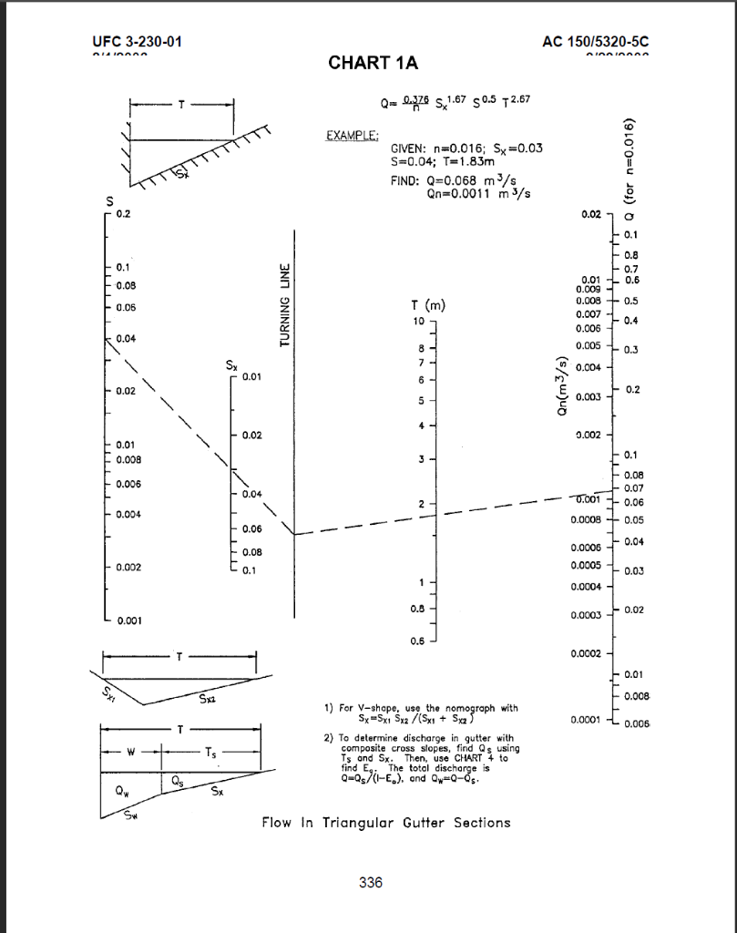 Solved The determination of entry pit spacing is based on | Chegg.com