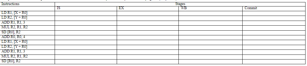 Execute The Above Instructions Using Tomasulo S