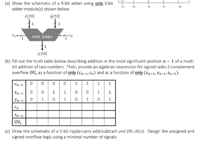 Solved (a) Show the schematic of a 9-bit adder using only | Chegg.com