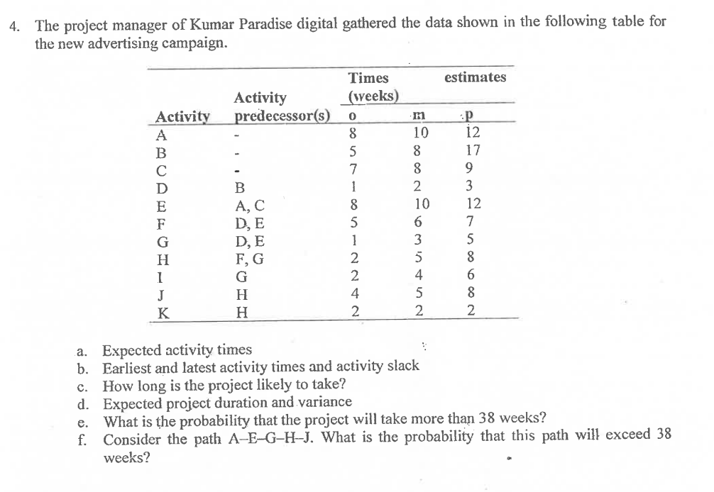 The project manager of Kumar Paradise digital | Chegg.com