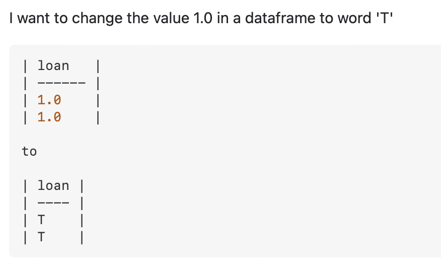 Solved I want to change the value 1.0 in a dataframe to word | Chegg.com