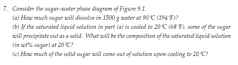 Solubility limit Liquid solution (syrup) Temperature | Chegg.com