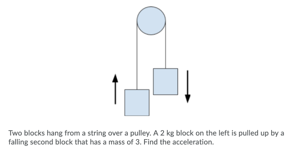 Solved Two blocks hang from a string over a pulley. A 2 kg | Chegg.com