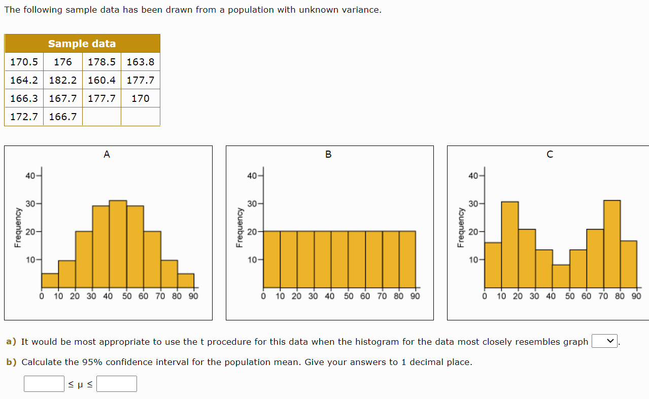 Solved The following sample data has been drawn from a | Chegg.com