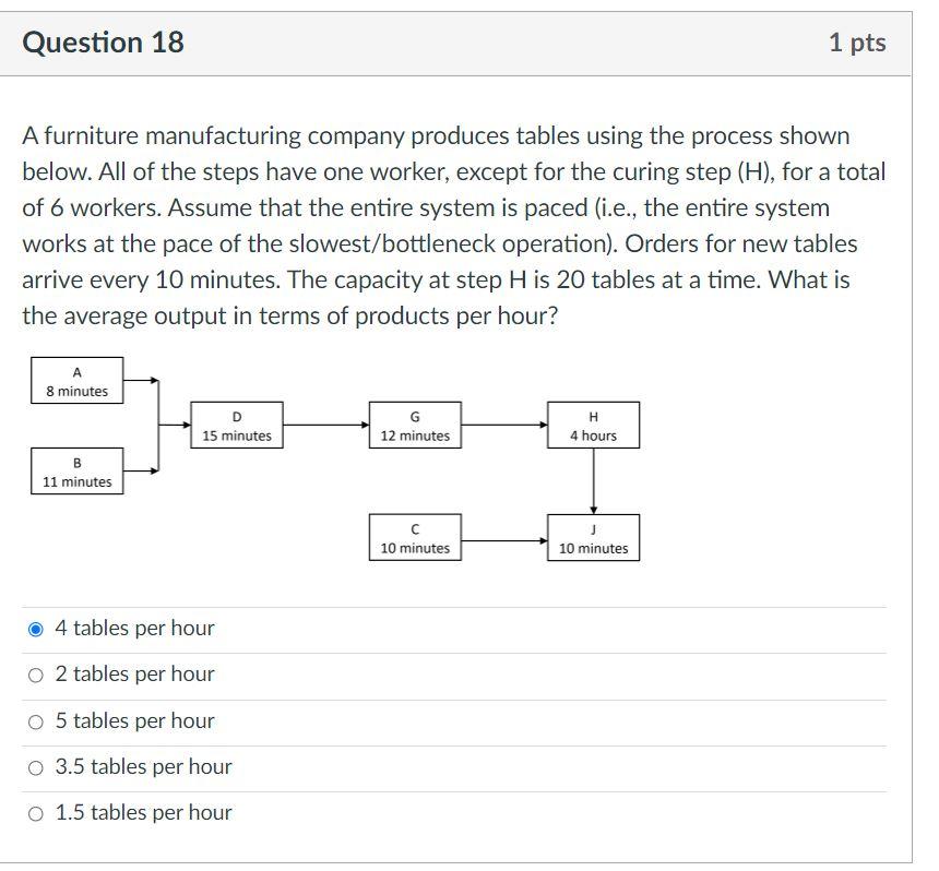 Solved Question 18 1 pts A furniture manufacturing company | Chegg.com