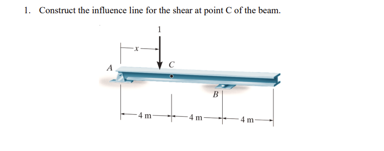 Solved 1. Construct the influence line for the shear at | Chegg.com