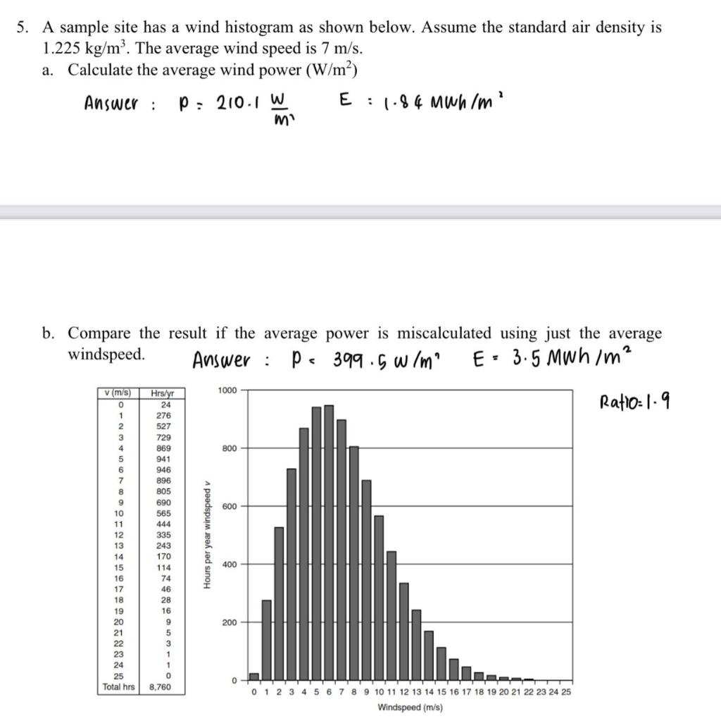 Solved 5. A sample site has a wind histogram as shown below. | Chegg.com