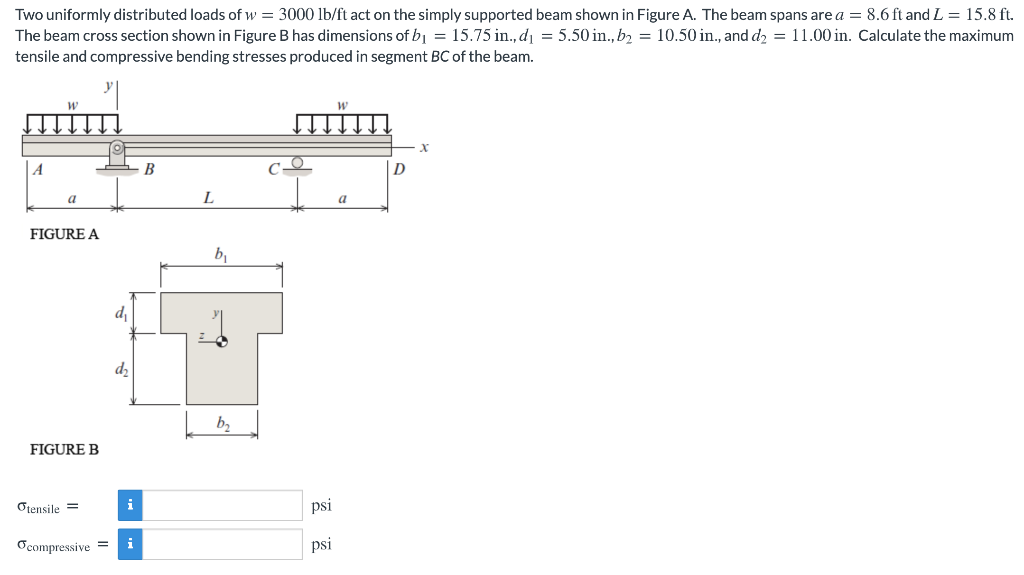 Solved Two uniformly distributed loads of w = 3000 lb/ft act | Chegg.com