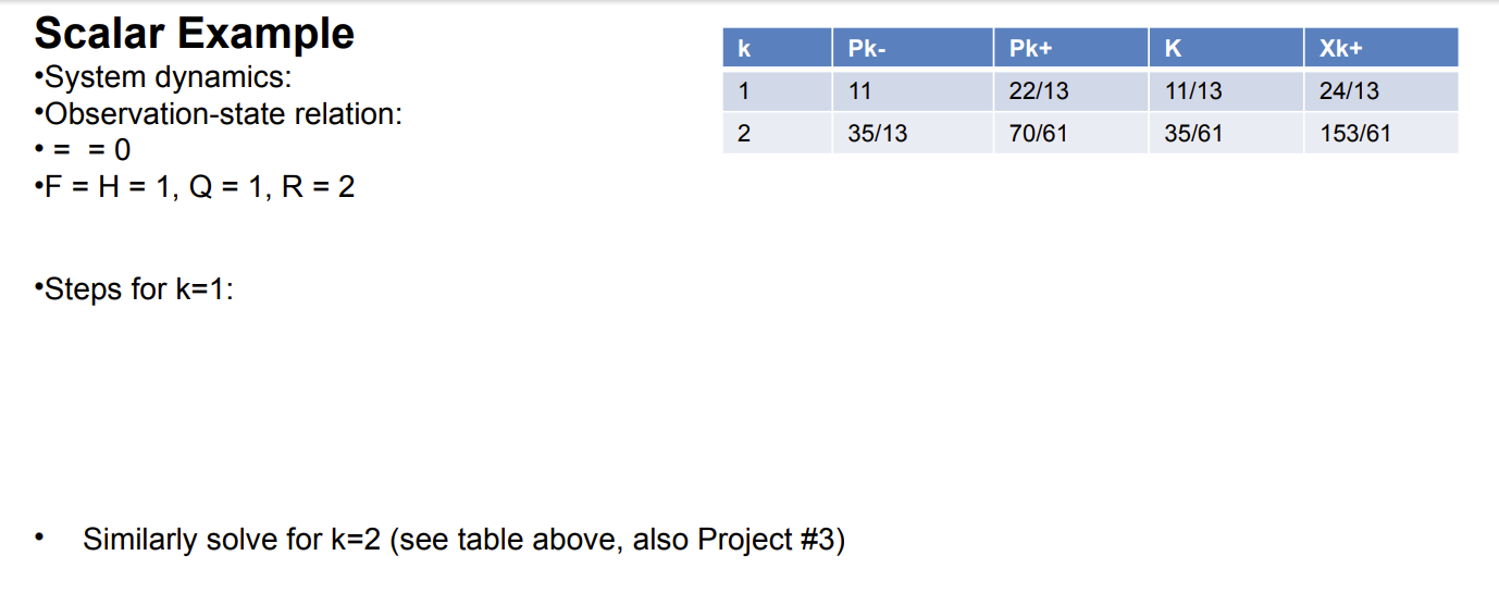 Solved 1.Write a computer program to implement the basic | Chegg.com