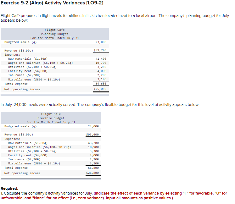 Solved Exercise 9-2 (Algo) Activity Variances (LO9-2] Flight | Chegg.com