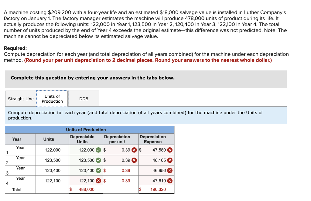 Solved A machine costing $209,200 with a four-year life and | Chegg.com