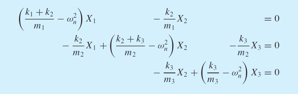 Solved Engineers and scientists use mass-spring models to | Chegg.com
