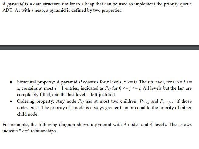Solved A pyramid is a data structure similar to a heap that | Chegg.com