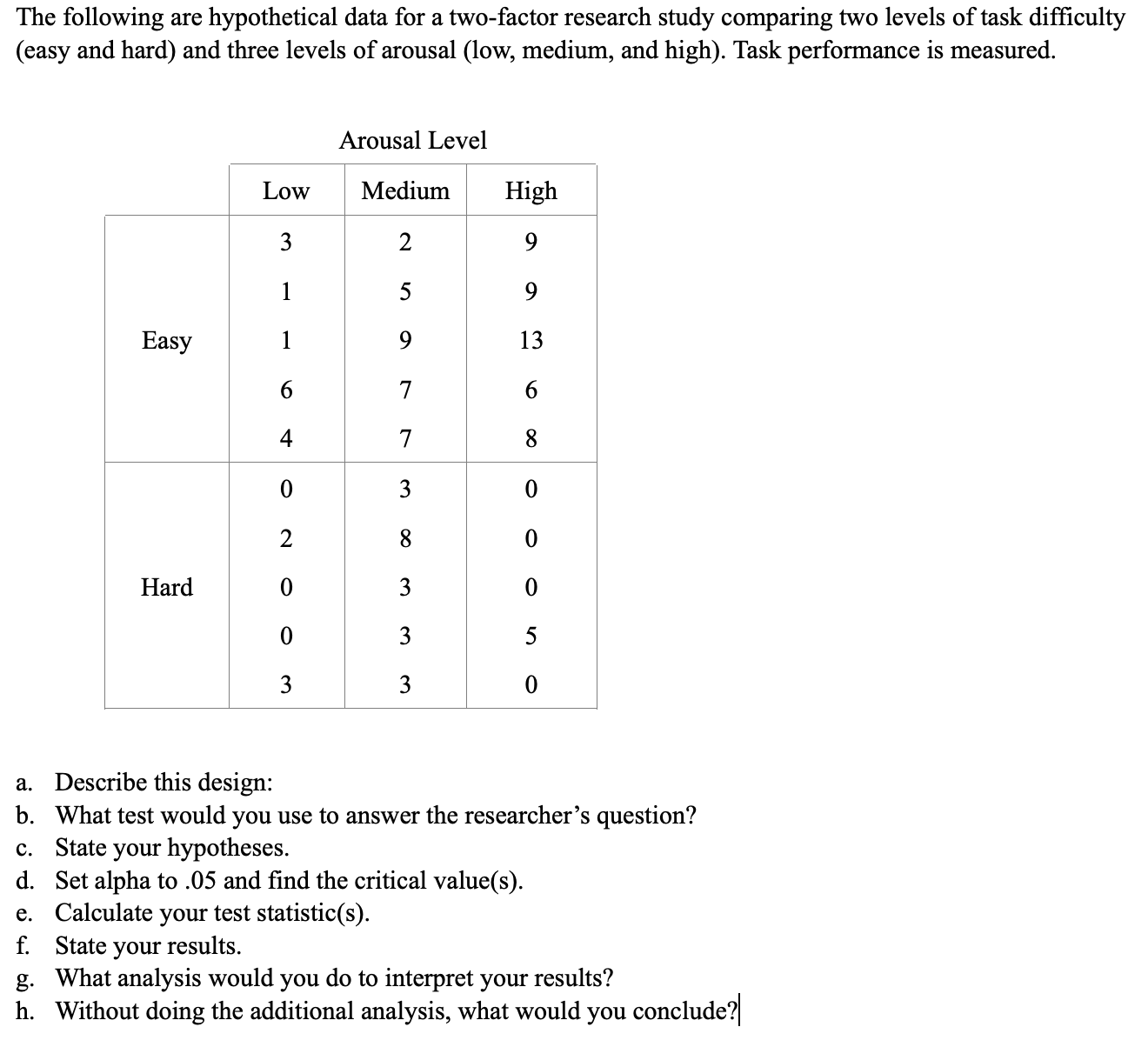 Solved The following are hypothetical data for a two-factor | Chegg.com