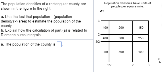 Solved The population densities of a rectangular county are | Chegg.com