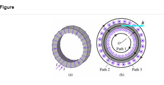 Solved An ideal toroidal solenoid has inner radius r1=15.1 | Chegg.com