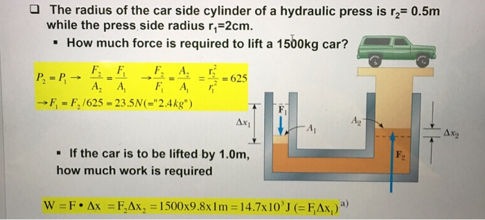 Solved 28. The small piston of a hydraulic lift (see figure | Chegg.com