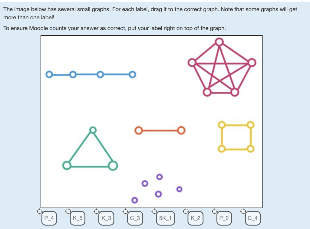 Solved The image below has several small graphs. For each | Chegg.com