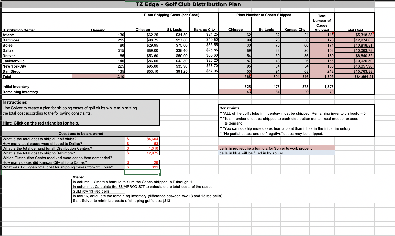 TZ Edge - Golf Club Distribution Plan Plant Shipping | Chegg.com