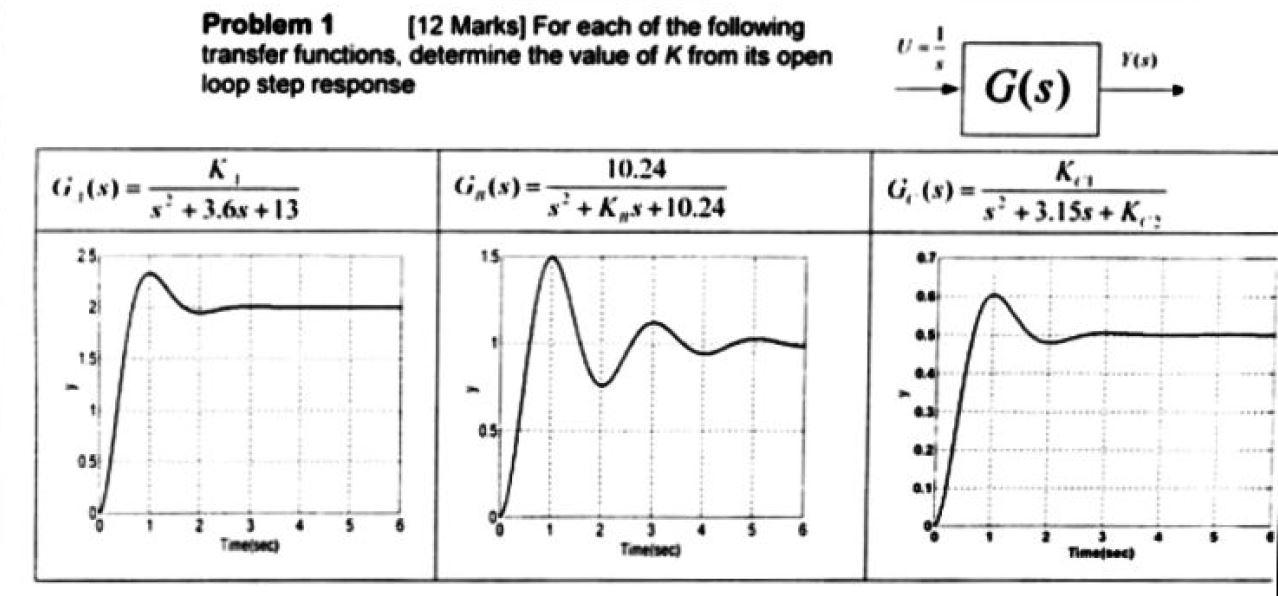 Solved Problem 1 (12 Marks) For each of the following | Chegg.com