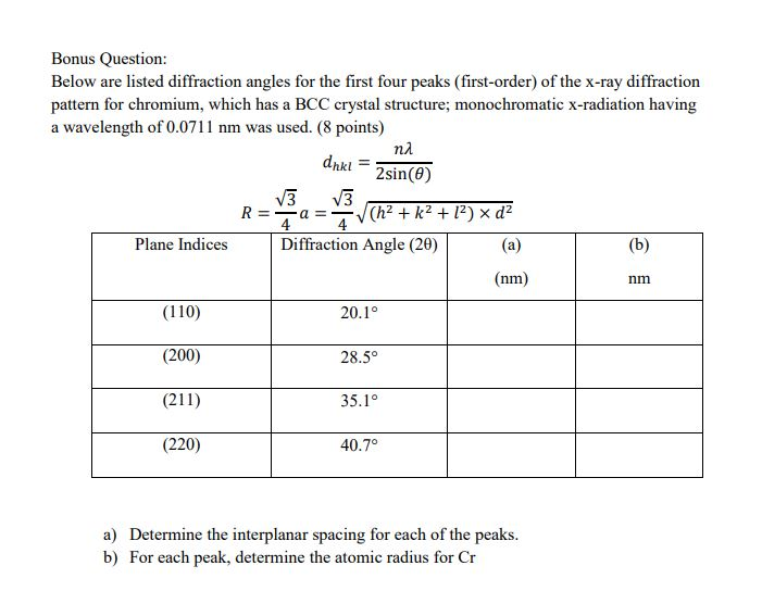 Solved Bonus Question Below Are Listed Diffraction Angles