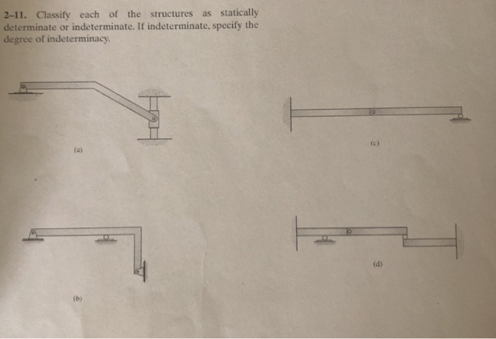 Solved 2-11· Classify each of the structures as statically | Chegg.com