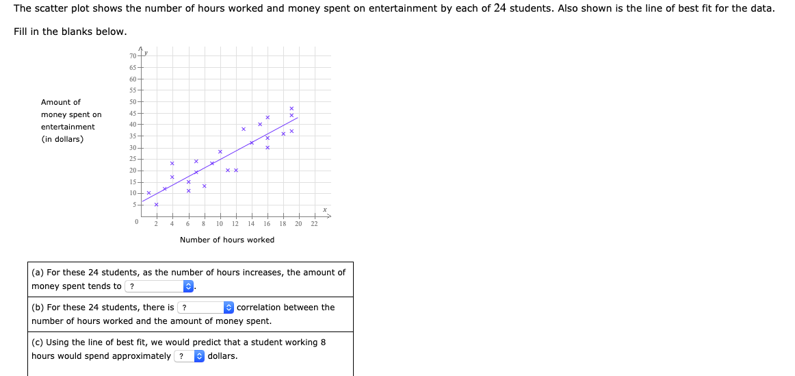 Solved The scatter plot shows the number of hours worked and | Chegg.com