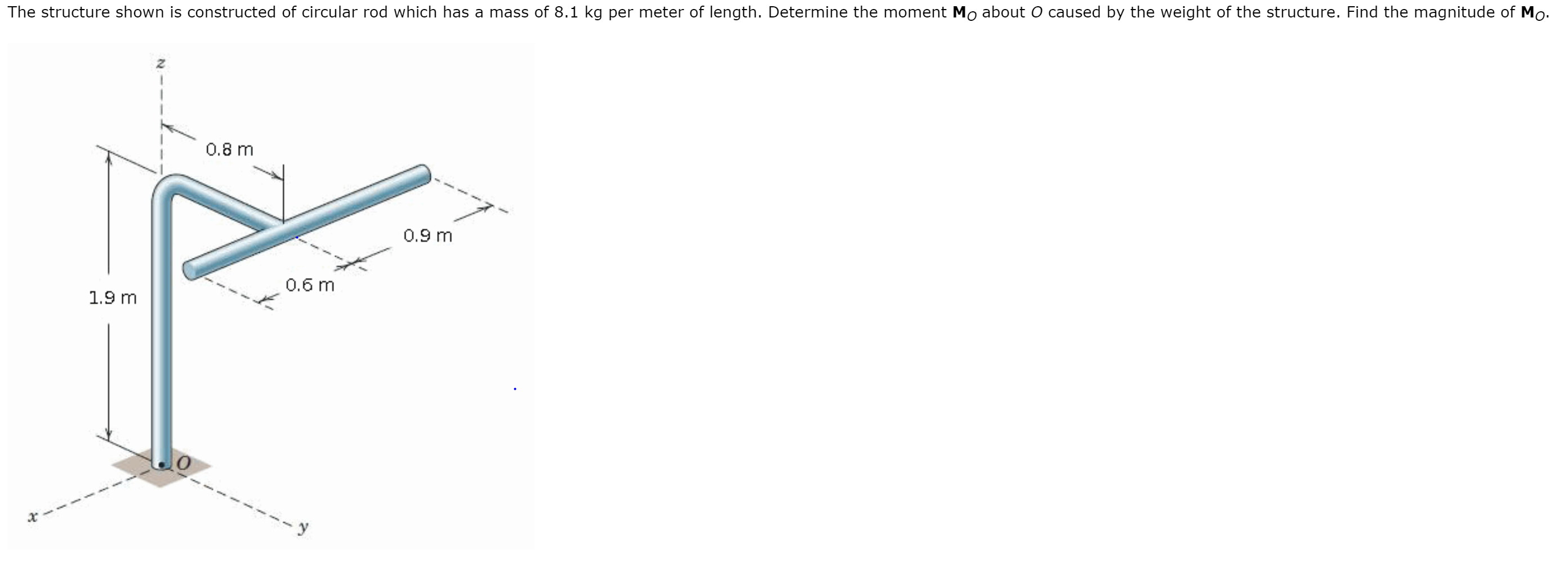 Solved The structure shown is constructed of circular rod | Chegg.com