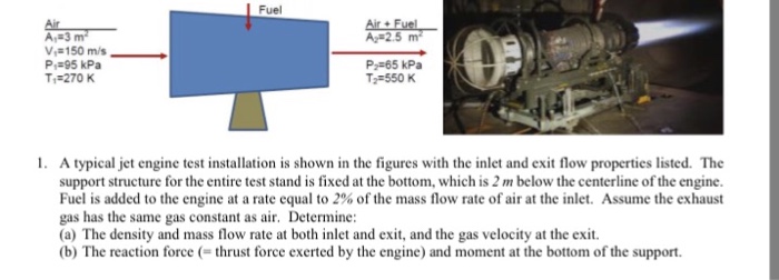 Solved A typical jet engine test installation is shown in | Chegg.com